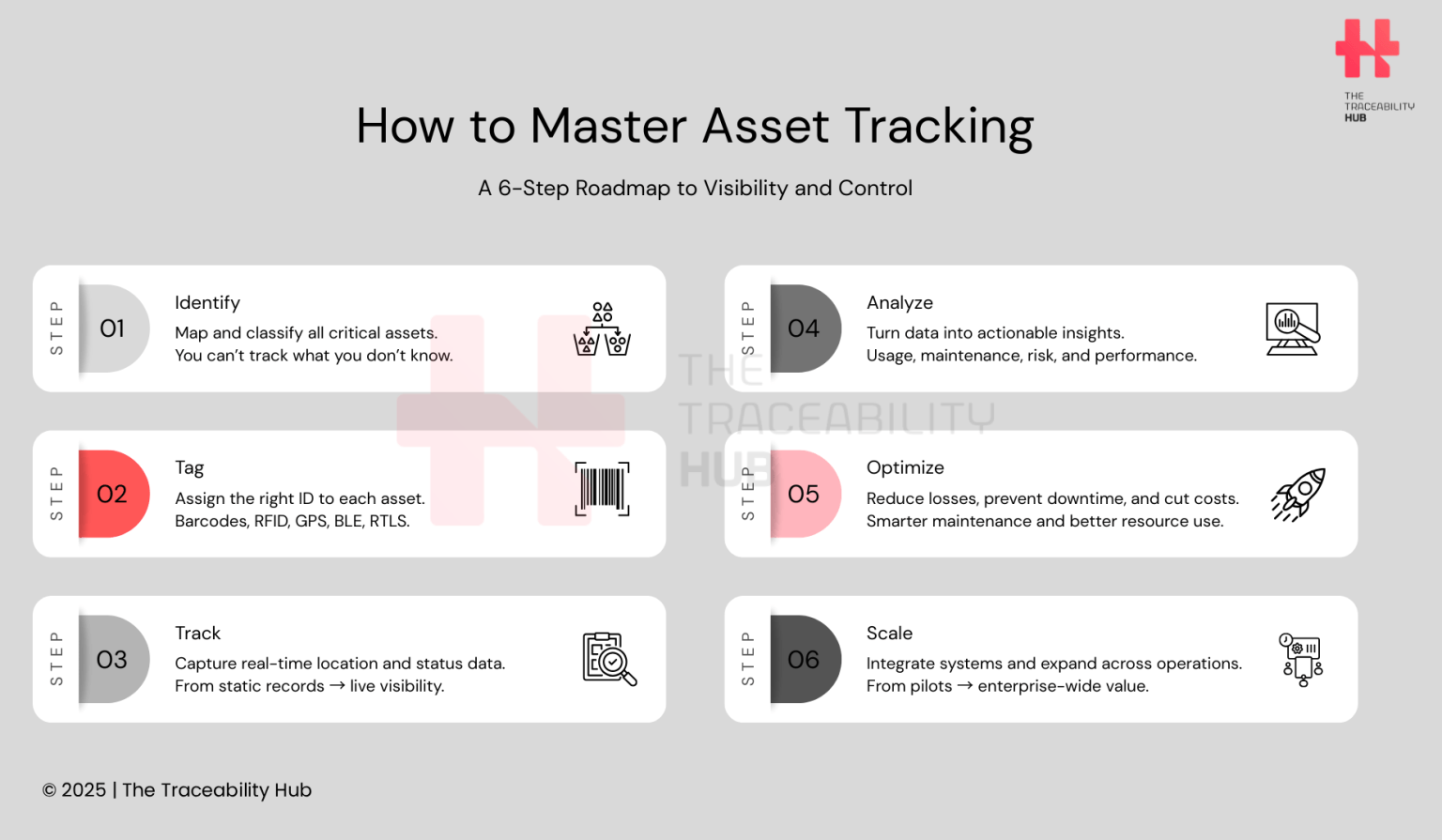 How to Master Asset Tracking