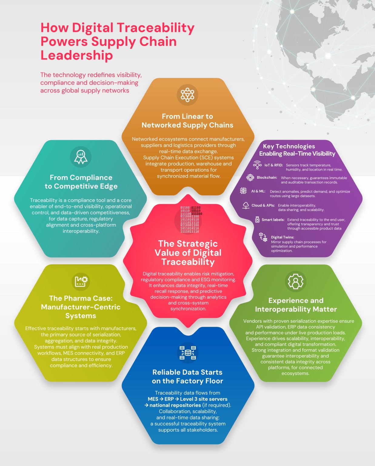 How Digital Traceability Powers Supply Chain Leadership